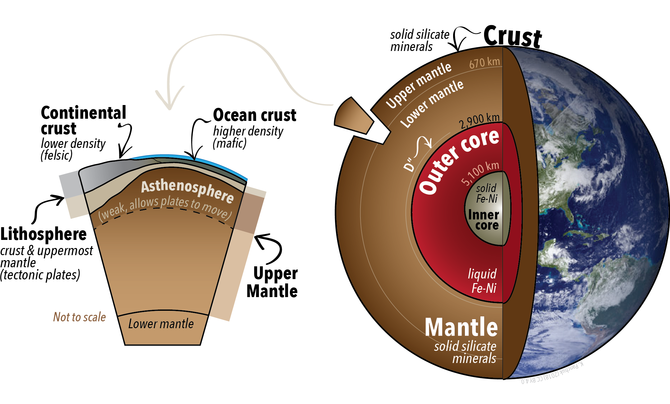 Tectonic Plates Moving Together